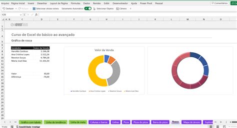 GRÁFICO DE ROSCA NO EXCEL ExcelForever