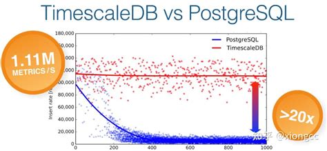 聊一聊时序数据库与TimescaleDB 知乎