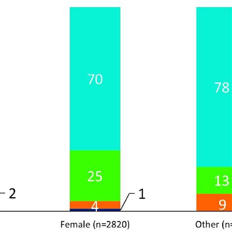 Perceived Importance Of State Vaccination Programs Split By Respondent