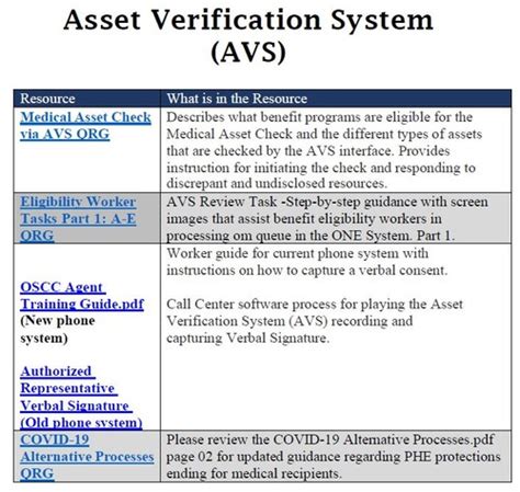 Asset Verification System Avs Flashcards Quizlet