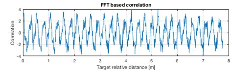 henry choi signal processing audio chirp in matlab