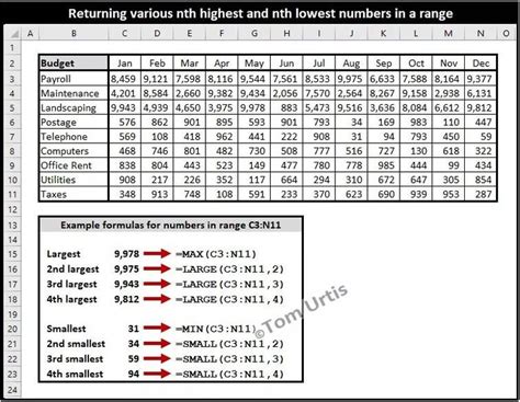 Pin By Wiranata Kemala On Excel Nerds Budgeting Words Periodic Table