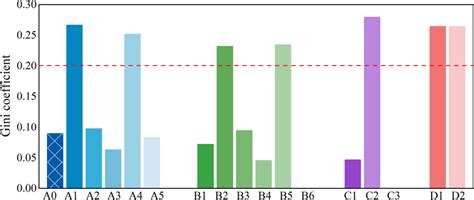 Fairness Comparison Of Different Allocation Methods Download
