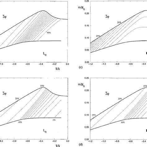 Microemulsion Phase Diagram With Translational Entropy And Cylinder