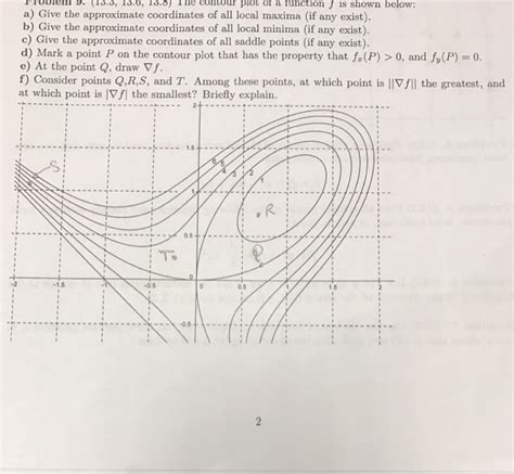 Solved Give The Approximate Coordinates Of All Local Maxima