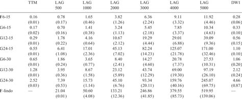 Comparison Of Average Cpu Times S And Standard Deviation Download Table