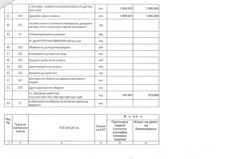 Годишна сметка за 2016 година Сопствена сметка НУ Спомен куќа на