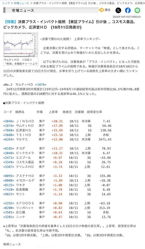 株広済堂ホールディングス【7868】：株つぶやき Yahooファイナンス