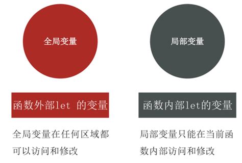 前端javascript入门 day04 函数 getarr前端function csdn博客