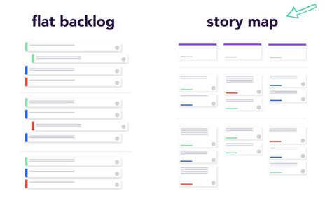 How To Write User Stories In Agile Software Development Easy Agile