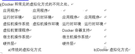 初识容器与docker clay s blog