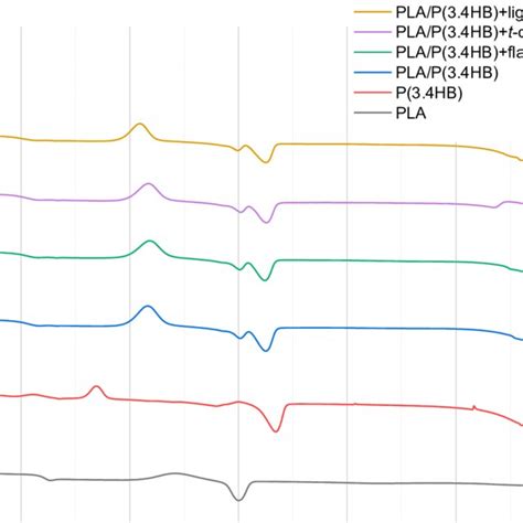 Maximum Stress σm Mpa And Strain At Maximum Stress εm Results