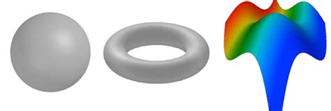 Moduli Spaces Introducing Riemann Surfaces