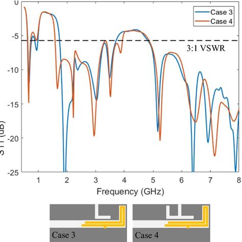 Simulated Reflection Coefficient Comparison For Case 1 And 2 Download