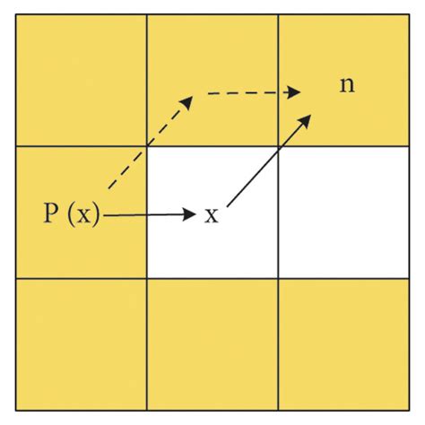 Forced Neighbor Node A Straight Line Direction B Diagonal