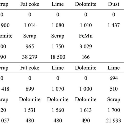 Material Addition For Two Validation Scenarios Download Table