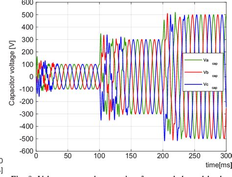 Figure 8 From Hierarchical Model Predictive Control For A Vsi Considering Unbalanced Load And