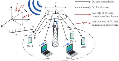 Figure 1 From Energy Efficiency Optimization For Slow Fluid Antenna