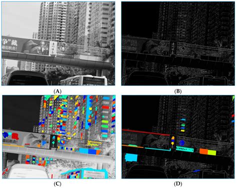 Sensors Free Full Text Improved Faster R Cnn Traffic Sign Detection