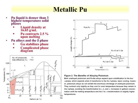 PPT Plutonium Chemistry PowerPoint Presentation Free Download ID