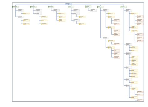 Organigrama Ejemplo Pdf
