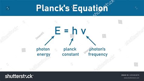 Plancks Equation Physicsphoton Energy Planck Constant Stock Vector