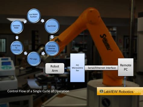 a 4 axis robot arm