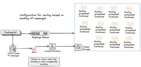 Evolving The State Design Pattern By Uday Kale Medium