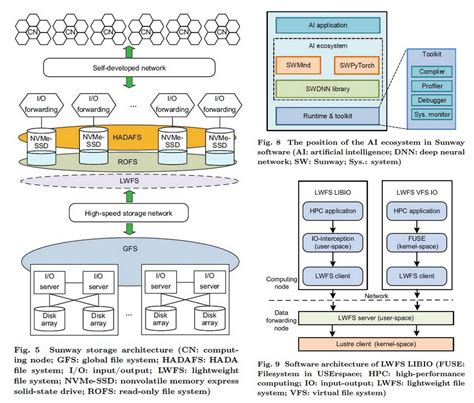 Ogawa Tadashi On Twitter Hadafs A File System Bridging The