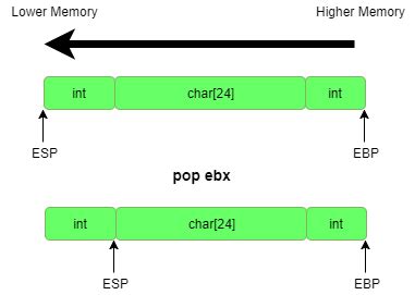 Stack Buffer Overflows Linux Chapter 1 Booj