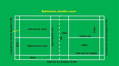 Badminton Court Line Rules At Thelma Guerrero Blog