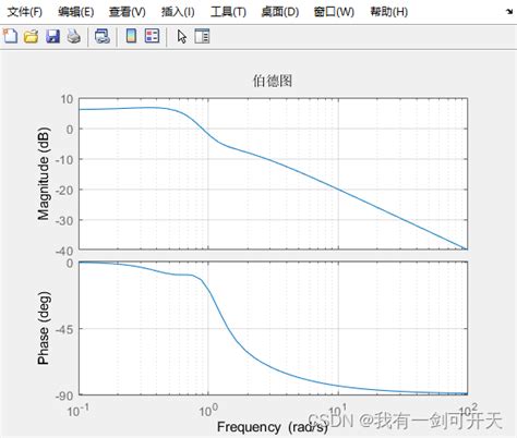 稳定性分析伯德图分析系统稳定性 Csdn博客