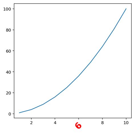 Python Change Parameters Of Individual Xtick Labels In Matplotlib