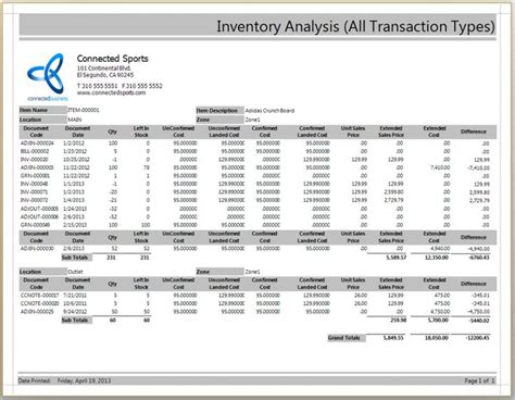 Inventory Report Within Stock Analysis Report Template 10