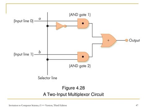 PPT Chapter 4 The Building Blocks Binary Numbers Boolean Logic