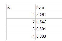 Sql SSRS Displaying Columns On A Matrix To The Right Stack Overflow