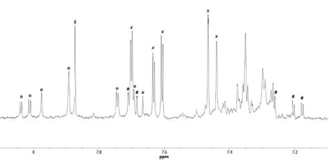 Figure S6 7 1 8 1 Ppm Range 1 H NMR Spectrum 300 MHz NaOD D 2 O Of