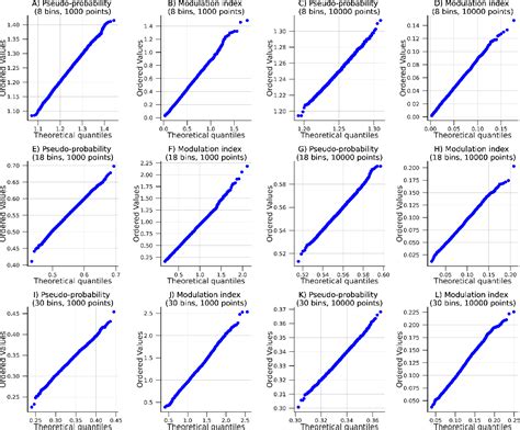Figure From Statistical Inference For Modulation Index In Phase Amplitude Coupling Semantic