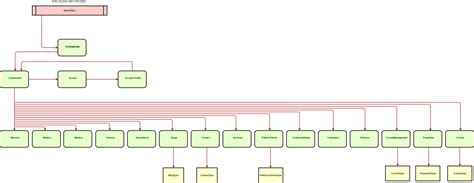 Github Thiagogcorreabotelhobackoffice Code Open Source Project Developed With Aspnet Core 5