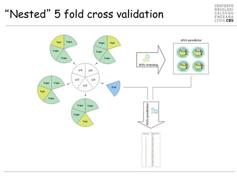 ppt artificiel neural networks 2 morten nielsen department of systems