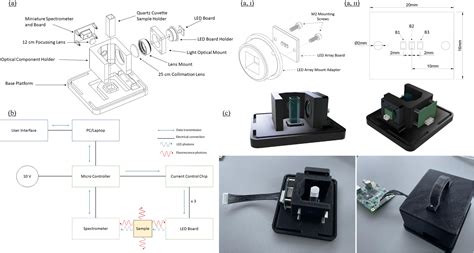 A Novel Low Cost Plug And Play Multi Spectral Led Based Fluorometer With Application To