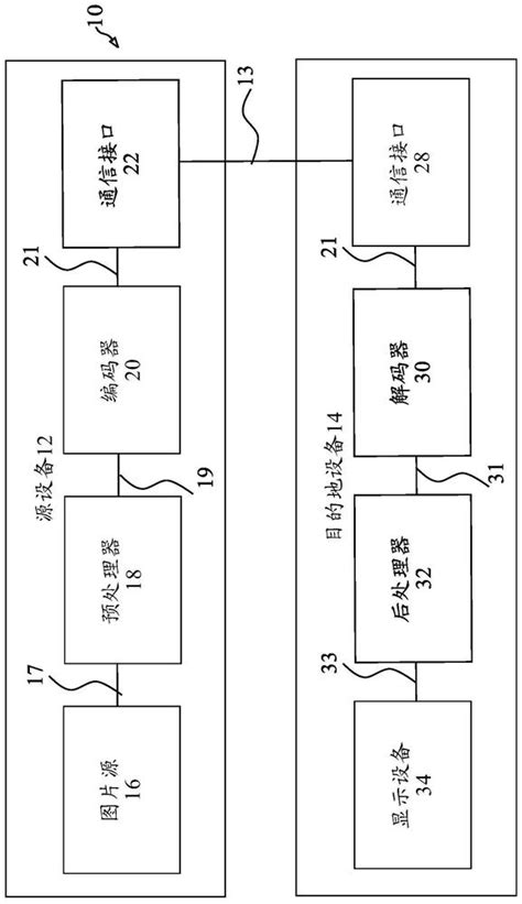 Image Encoding Method And Device Image Decoding Method And Device And
