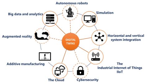 Unlocking The Power Of Digital Twin Technology In Aerospace Advancements Benefits And Ava Aero Tr