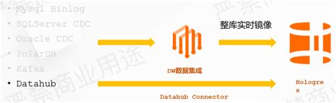实时数仓入门训练营：hologres 数据导入导出实践holo数据库 Csdn博客