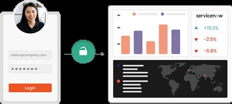 Servicenow Sso Mfa Provisioning
