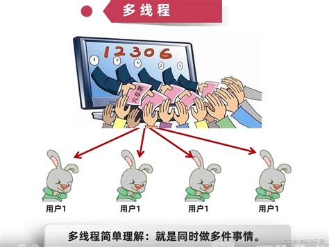 java入门 csdn博客