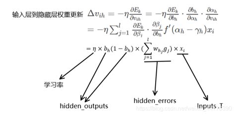 bp神经网络实现手写数字输入识别python bp神经网络 数字识别 python csdn博客