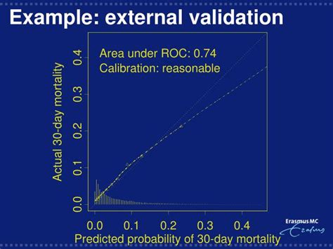 Ppt Validation Of Predictive Regression Models Powerpoint