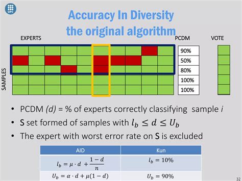 My Phd Thesis Presentation Slides Pptx