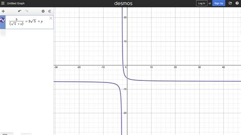 Function Construction Findsequencefunction Applied To Basic Trig